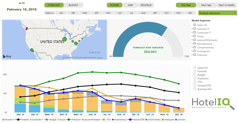 Hotel Analytics Series Part 1: Why Your Reports Aren’t Analytics ...